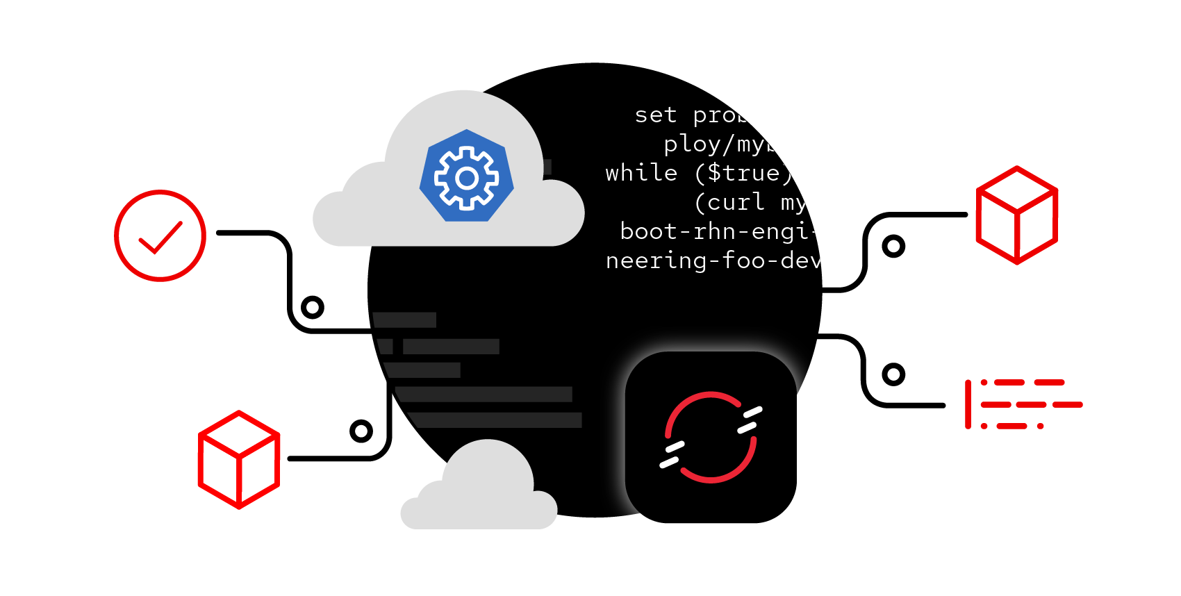 Update Openshift Applications With Zero Downtime Using A Single Command